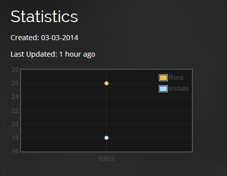 Modpack Statistics? - Platform Pagoda - Technic Forums